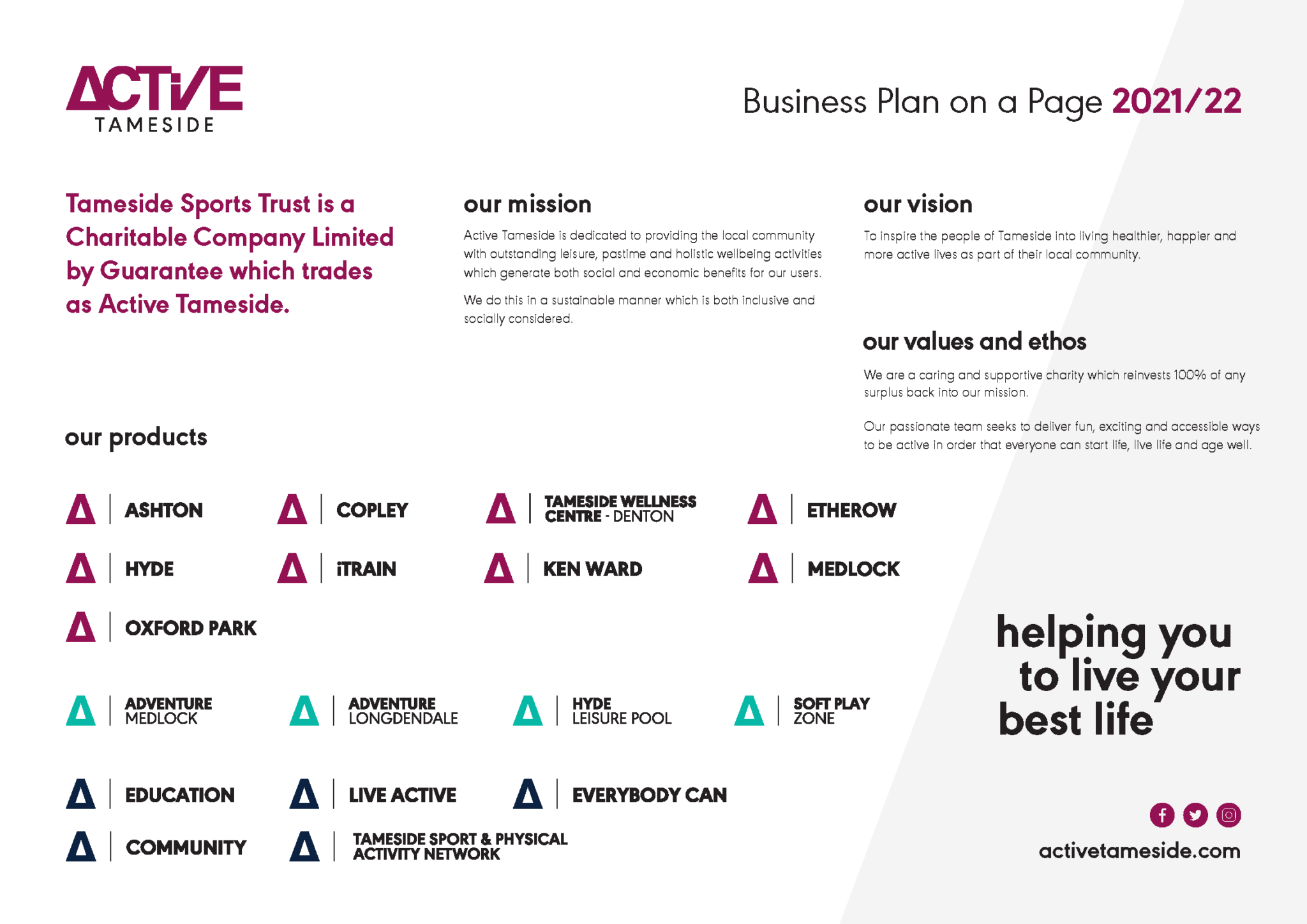 About Us - Active Tameside - Be Happy, Be Active, Be You